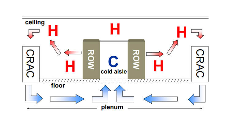 Hot Aisle v Cold Aisle Containment Systems - Puffin Solutions