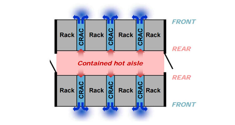 Hot Aisle v Cold Aisle Containment Systems - Puffin Solutions